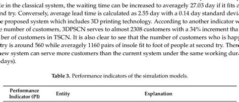 performance indicators of the simulation models download table