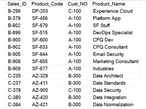 Twebradserverclientdataset Not Returning All Field Values Tms Web Core Tms Support Center