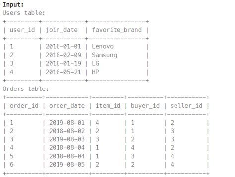 코테 연습 Leetcode 코딩테스트 연습 Mysql Med 코테 연습 Leetcode 코딩테스트 연습 Mysql Med