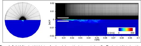 Figure 1 From Analysis Of Ducted Fuel Injection At High Pressure Transcritical Conditions Using