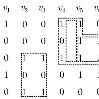 The Parity Check Matrix Of The Associated LDPC Codes Download Scientific Diagram