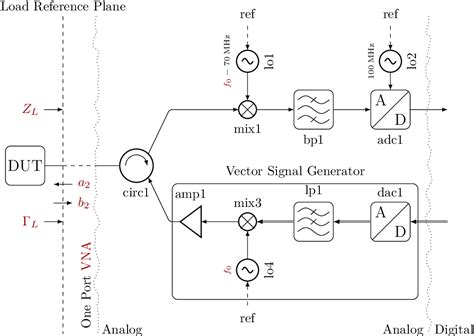 Figure 52 From Fpga Based Load Pull Measurement System Semantic Scholar
