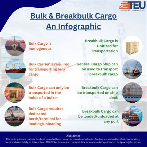 Bulk Breakbulk Cargo Trade Expeditors USA
