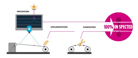 DEFECT DETECTION TYPICAL DEFECTS ON PLAIN MATERIAL FUTEC Europe