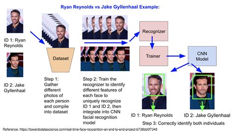 celebrity facial recognition