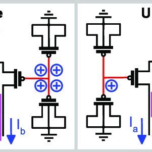 Micrograph of the NVRAM TRNG implemented in µm GP CMOS technology Download Scientific Diagram