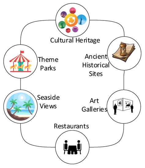 Design And Development Of A Real Time Optimal Route Recommendation