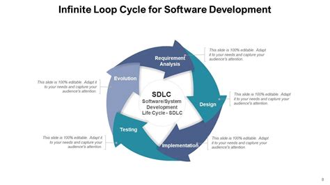 Agile Software Development Infographic