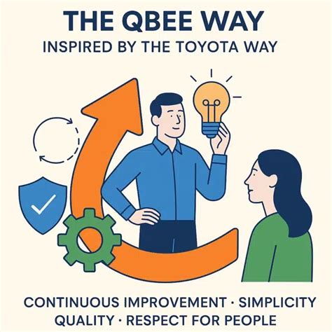 Iot Device Monitoring By Qbee As