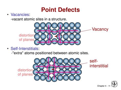 Chapter 4 Imperfections In Solids Ppt Download