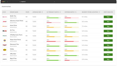Ai Powered Retail Void Analysis Software Mapzotai