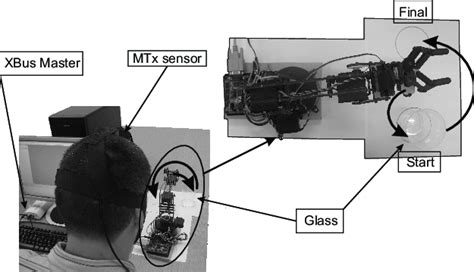 Experimental Setup For Head Motion Based Robot Control Download