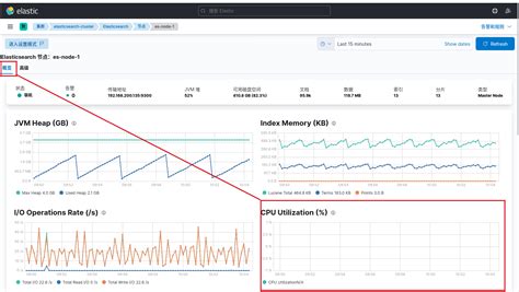 Cpu Utilization Display Exception · Issue 83877 · Elastic
