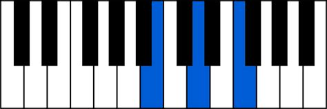 B Si Piano Chords Piano Chords