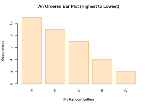 Chapter Plotting With R Base Code R Essentials For Six Sigma Analytics