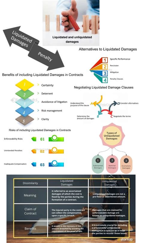 mohamed abdel ftah on linkedin impressive explanation