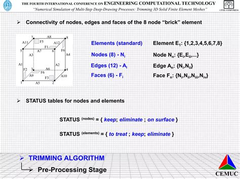 Numerical Simulation Of Multi Step Deep Drawing Processes Trimming 3d Solid Finite Element