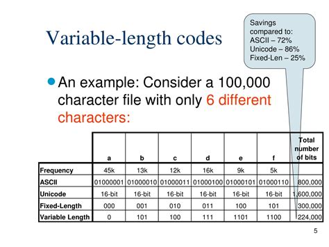 Ppt Huffman Coding Optimal Data Compression Algorithm Explained