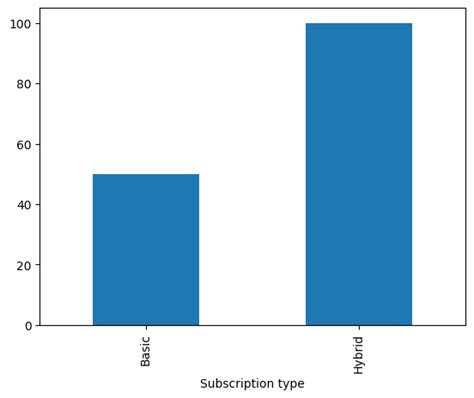 Python Calculate Percentage Of Flag Grouped By Another Column Stack