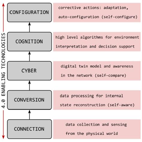 Example Of The Concept Of A Soft Growing Robot That Achieves Enhanced