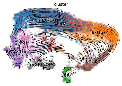 multivelo fig6 — multivelo 0 1 documentation