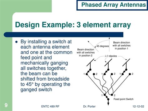 PPT Phased Array Antennas PowerPoint Presentation Free Download ID