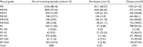 Maculopathy Outcome Classification Of The Automated Retinal Image