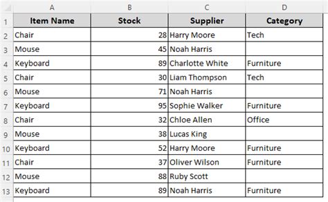 How To Delete Blank Cells In Excel And Shift Data Up Excel Insider