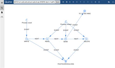 apt detection streaming graph for data pipelines