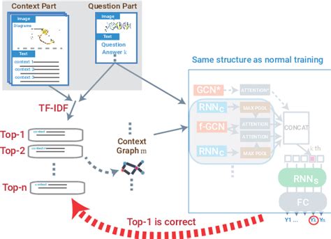 Figure 1 From Textbook Question Answering With Multi Modal Context Graph Understanding And Self