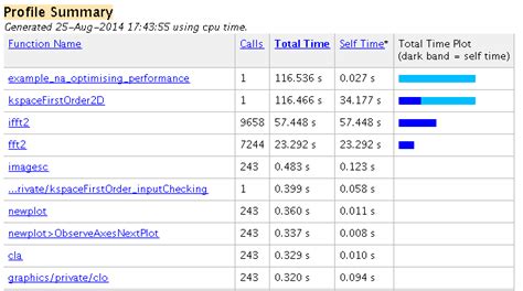 Optimising K Wave Performance Example K Wave