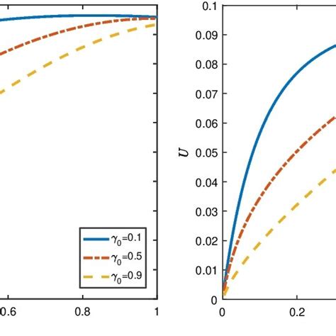 numerical solutions of example 5 1 3 solved by tss left and fdac right download scientific