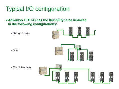 Ppt Advantys Etb Ethernet Ip67 Io Powerpoint Presentation Free Download Id3321843
