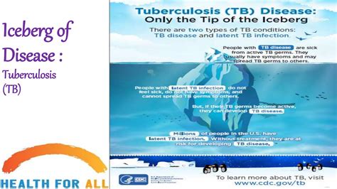 Iceberg Concept Of Disease Pptx Infectious Diseases Diseases And Conditions