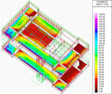 energy modelling empowering sustainable building design edge