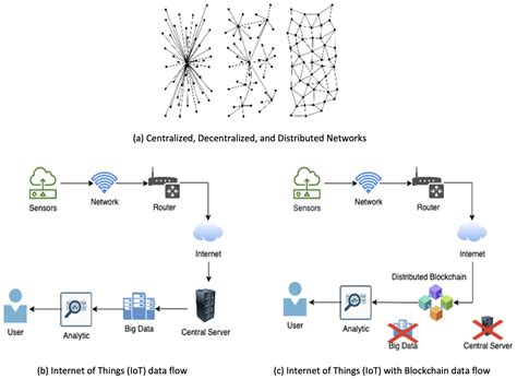 Cybersecurity for Blockchain-Based IoT Systems: A Review