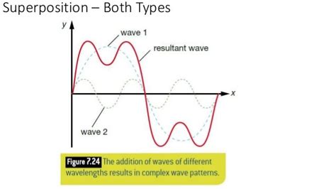 3 The Wave Equation Superposition Diffraction 73