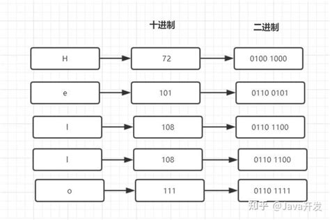 写代码总是莫名其妙的乱码这一篇教你从原理出发彻底干掉它 知乎