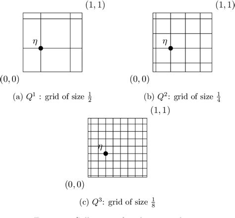 Figure 1 From Nearly Minimax Optimal Wasserstein Conditional Independence Testing Semantic Scholar