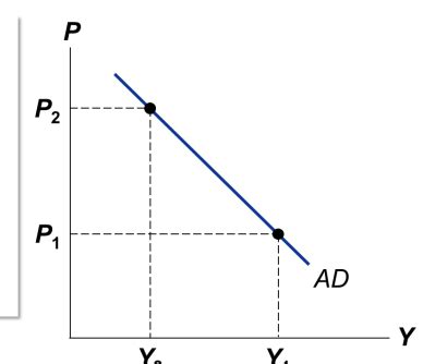 Macro Midterm Formuals Flashcards Quizlet