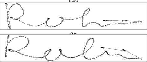 Figure 1 From The Functional Mean Shift Algorithm For Mode Hunting And