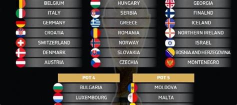 Для збірної України на ЧС 2026 малюють варіанти що взагалі відбувається Prosport