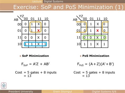 K Map Product Of Sums Minimization Ppt Download