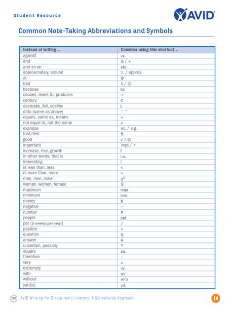 Common Note Taking Abbreviations And Symbols Pdf