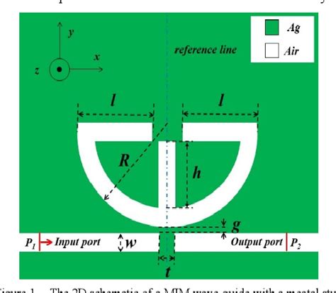 Table 1 From Tunable Nano Refractive Index Sensor Structure Base On Fano Resonance Semantic