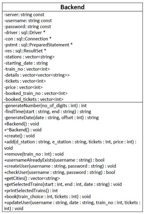 Github Dangolfecho Railways C Application Which Shows A Model Railways Ticket Reservation