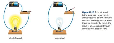 Grade 9 112 Electric Circuits Analogies And Characteristics Flashcards Quizlet