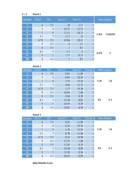 Data Tugas2 Data Mining Kmeans Clustering Pdf Cluster Analysis Intelligence Ai And Semantics