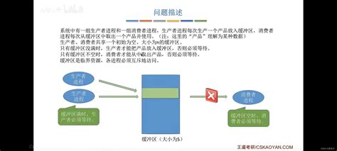 操作系统 生产者 消费者问题 Csdn博客