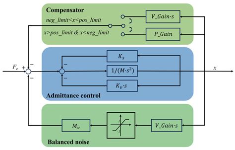 A New Variable Stiffness Body Weight Support System Driven By Two